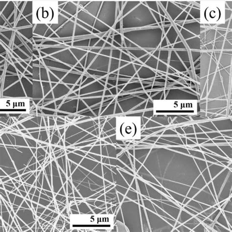 A Uv Vis Absorption Spectrum Of Pure Tio2 And Go Doped Tio2 Download Scientific Diagram