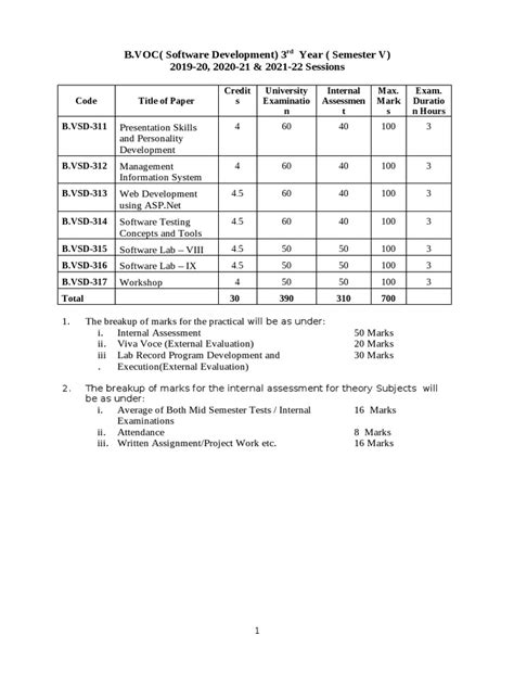 Bvoc Software Development Part Iii Sem V Vi Pdf