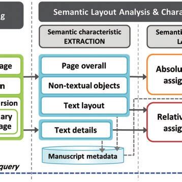 SDLA Framework For Semantic Layout Analysis And Characterization Of Download Scientific Diagram