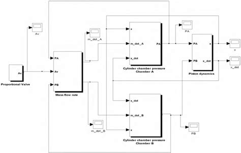 simulation model of nonlinear mathematical model of the servo pneumatic download scientific