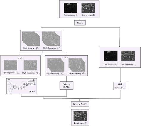 Least Squares Conformal Map Semantic Scholar