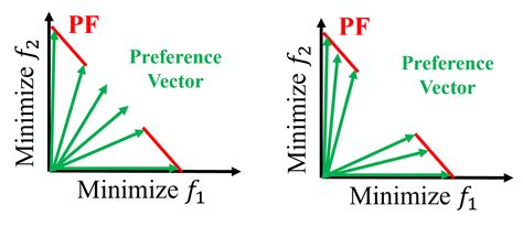 Evolutionary Preference Sampling For Pareto Set Learning Ai Research Paper Details
