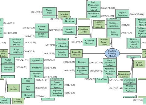 Figure 1 From Machine Learning Based Prediction Modeling For Debris Flow Occurrence A Meta