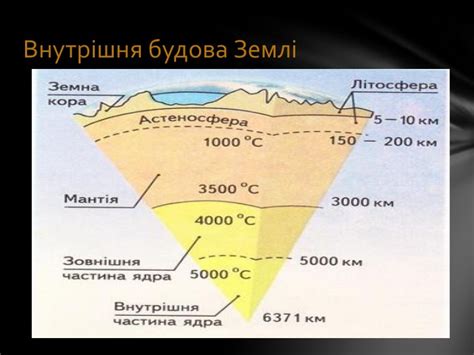 Презентація до уроку з географії 6 клас Внутрішня будова Землі