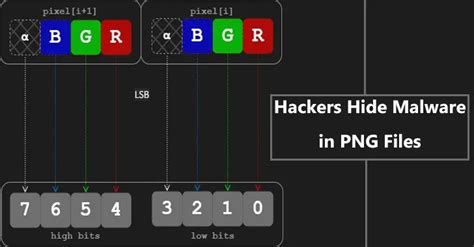 Jeff Bolden On Linkedin Hackers Hide Information Stealing Malware In Png Files Using Steganography