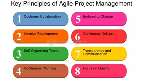 Yougile Project Management For Agile Teams Betalist
