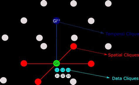 spatiotemporal conditional random field stcrf model download