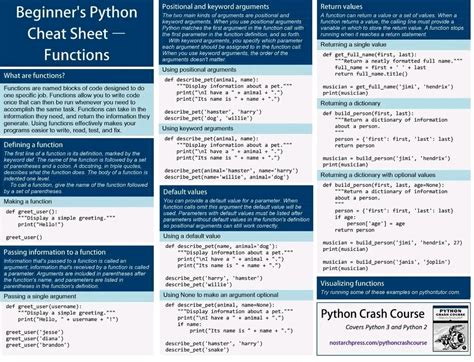 ملخص كامل للغه برمجة بايثون مهم جدا