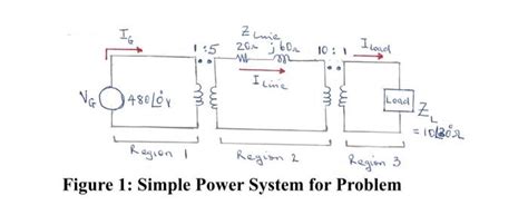 Solved A Simple Power System Is Shown In Figure 1 This