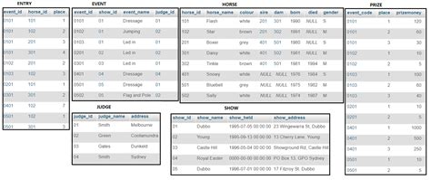Mysql Sum Sql Multiple Tables Group By Stack Overflow