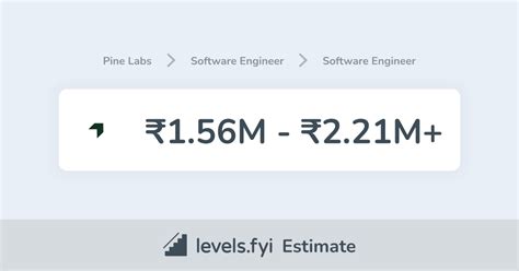 pine labs software engineer salary ₹1 56m ₹2 21m levels fyi