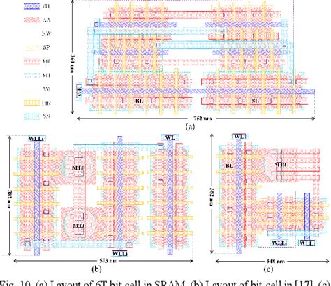 Figure 10 From Tam A Computing In Memory Based On Tandem Array Within