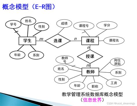 期末备考数据库知识点sql Server2008sql Server 2008考试 Csdn博客 期末备考数据库知识点sql Server2008sql Server 2008考试 Csdn博客