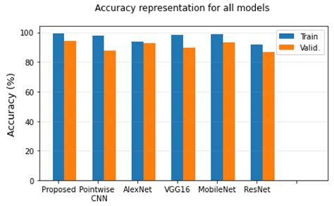 Bayesian Depth Wise Convolutional Neural Network Design For Brain Tumor Mri Classification