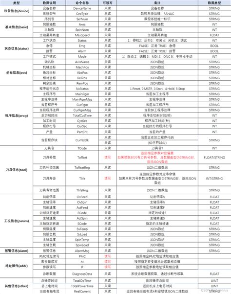 工业数据采集网关 采集精灵工业数采网关 Csdn博客 工业数据采集网关 采集精灵工业数采网关 Csdn博客