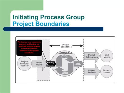 pmbok 5th initiating process group ppt