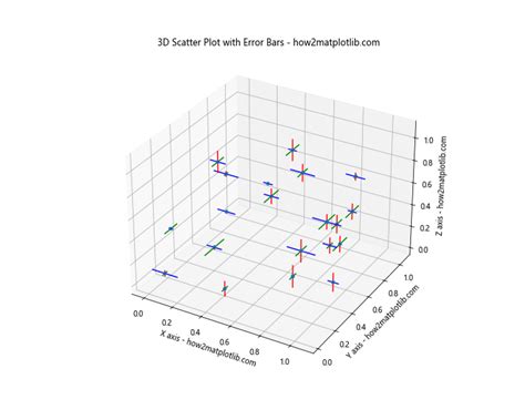 Matplotlib 3d散点图:如何绘制和定制三维散点图极客教程 Matplotlib 3d散点图:如何绘制和定制三维散点图极客教程