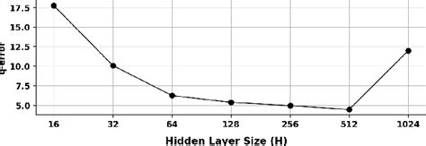 Improved Cardinality Estimation By Learning Queries Containment Rates