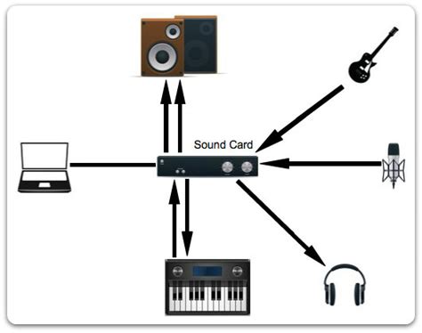 Best MIDI Keyboard Under Practical Music Production