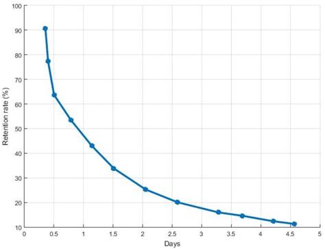 Figure 1 From Application Of Collaborative Filtering Algorithm In The Design Of Library