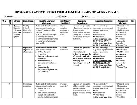 2023 Grade 7 Active Integrated Science Schemes Of Work Term 3 Elimu Cloud Notes Exams