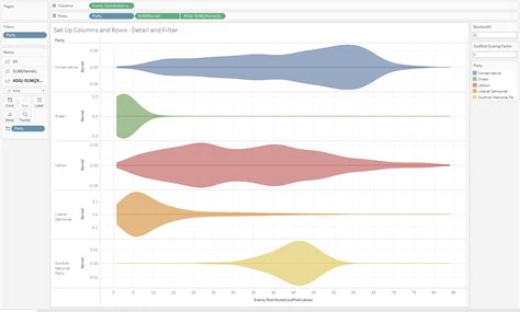 Violin Plots In Tableau The Data School