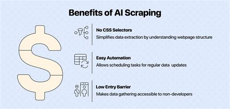 Ai Scraping Explained From What To Why And How Datablist