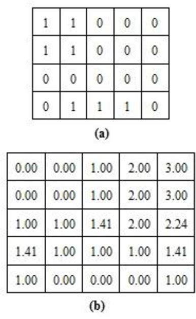 Figure 1 From Watershed Segmentation Based On Distance Transform And Edge Detection Techniques