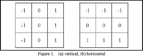 Figure 1 From Quaternion Assessment Model Of Video Quality Based On Chrominance And Blocking