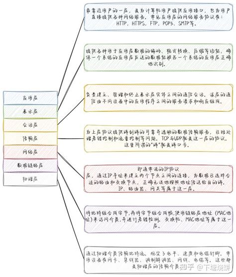 密码学学习笔记 07 Tls通信协议 知乎