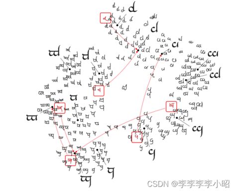 小样本图像分类从入门到毕业②：原型网络小样本图像分类原型网络分类器 Csdn博客