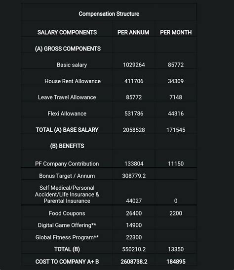 Is Naukri Premium Really Worth It To Get Calls And Interviews Please Suggest Glassdoor Forum