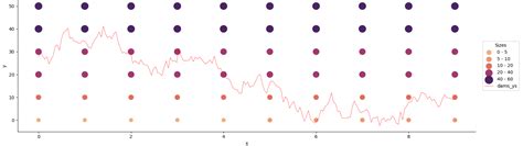 Python Rounding The Marker Sizes To A Given List Of Ranges Stack Overflow