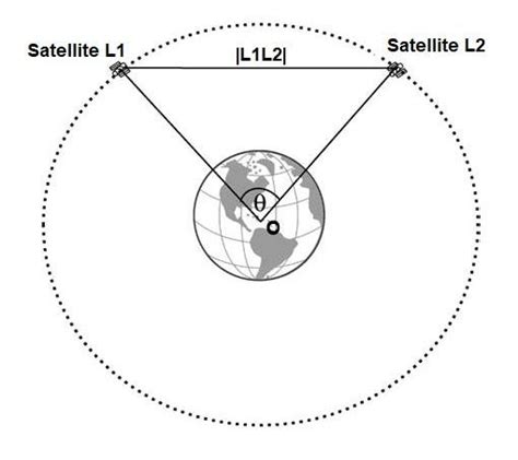 Distance Between Two Satellites 7 Download Scientific Diagram