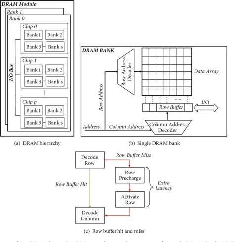 Figure 2 From Algorithm And Architecture Optimization For 2d Discrete