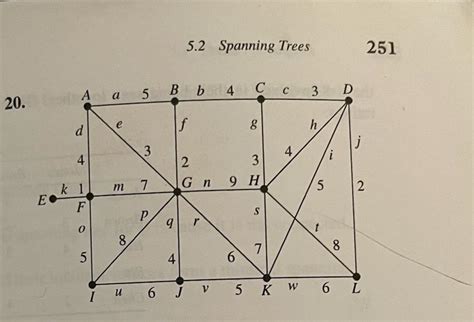 Solved Find A Minimal Spanning Tree For This Graph Please Chegg Com