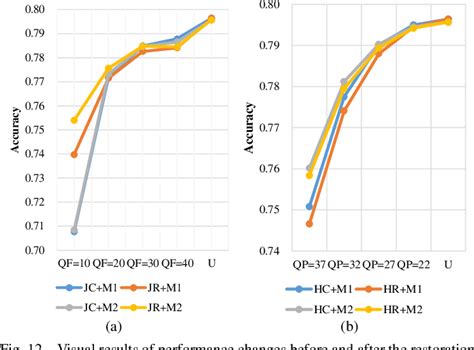 A Comprehensive Benchmark For Single Image Compression Artifacts