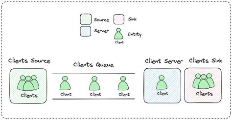 The Most Insightful Stories About Discrete Event Simulation Medium