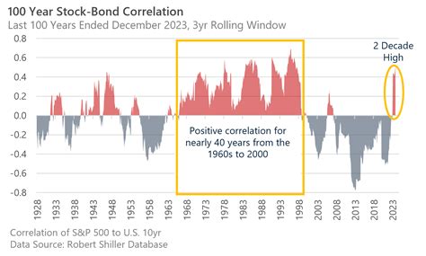 Interpreting Correlation Graham Capital Management