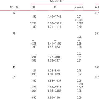 Multivariate Analysis Download Table