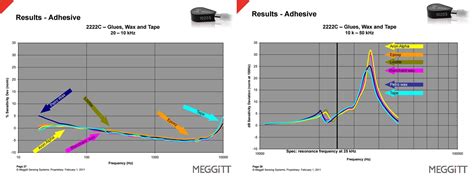 Accelerometer Mounting Best Practices For Vibration Measurement