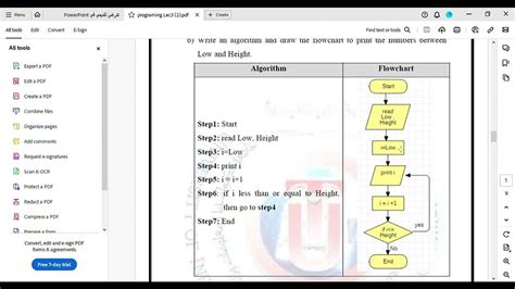 شرح الخوارزميات الجزء الاول Youtube