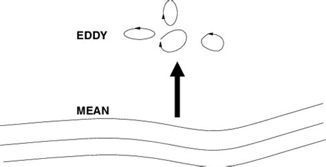 Figure 1 From Multiscale Window Transform Semantic Scholar