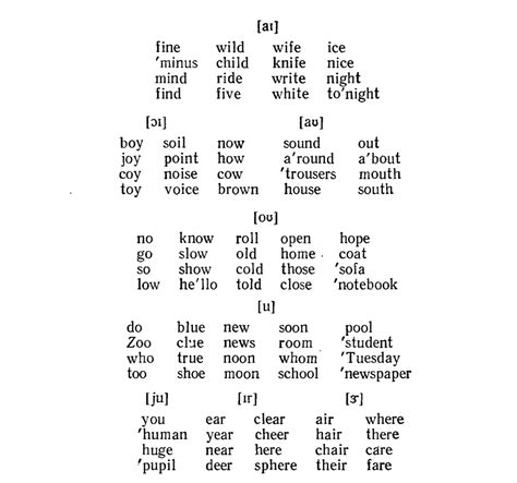 Техника чтения английских текстов