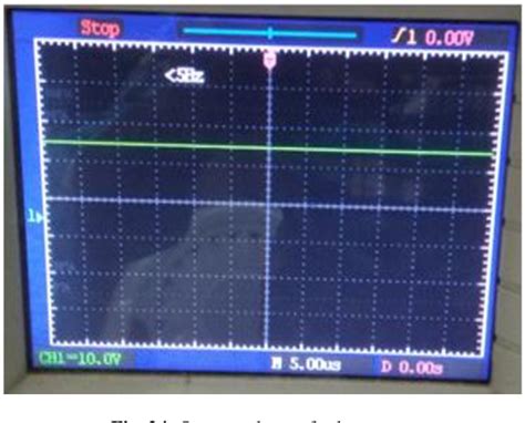 figure 24 from closed loop fuzzy logic controlled interleaved dc to dc