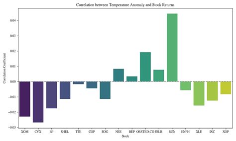 Pandas Cant Handle This How Arcticdb Powers Massive Datasets