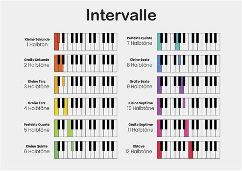 Tabla De Intervalos