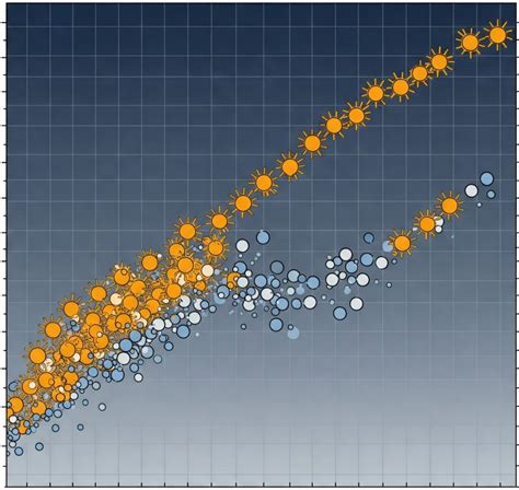 Outlier Detection In Ground Measured Solar Resource Data Using Statistical Classification Models