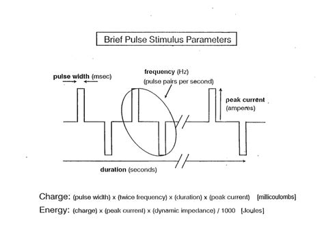 Description Of Wave Parameters Download Scientific Diagram