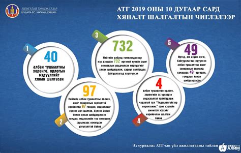 АЛБАН ТУШААЛТАН ХӨРӨНГӨ ОРЛОГООС ГАДНА ХЭРЭГЛЭЭ ЗАРЛАГАА МЭДҮҮЛЭХ ШААРДЛАГАТАЙ
